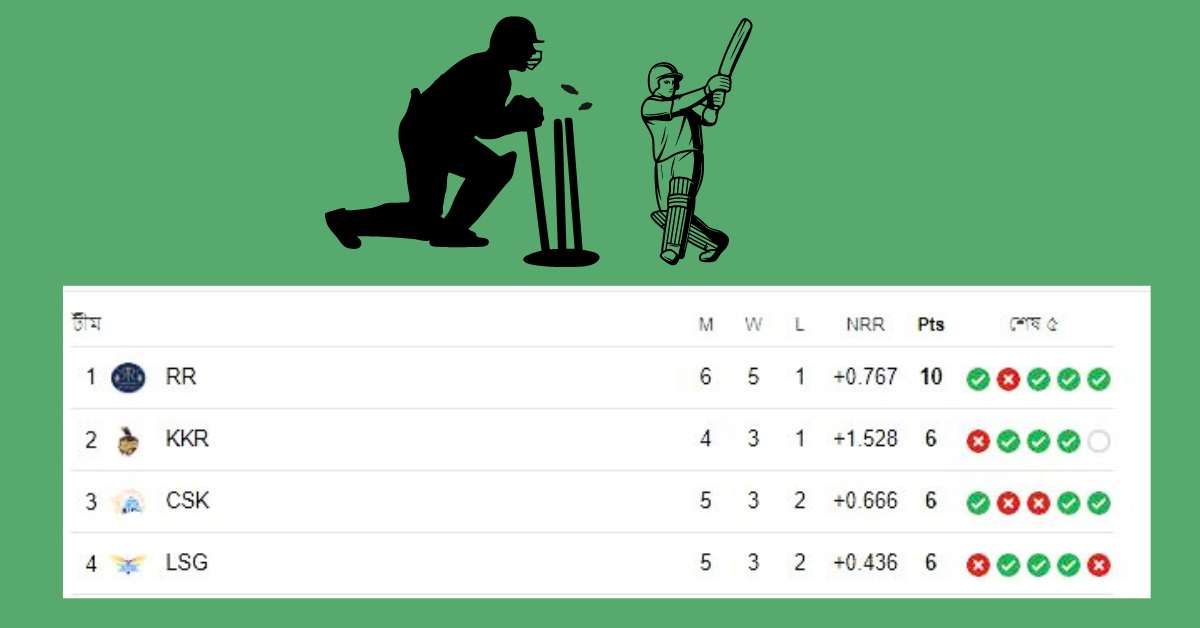আইপিএল পয়েন্ট টেবিল ২০২৪ | Ipl point Table 202